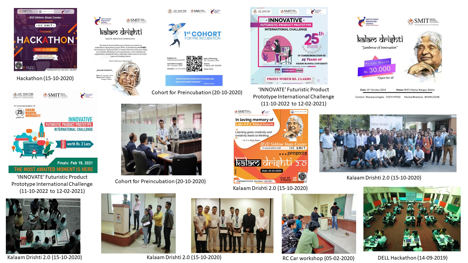 Institutions Innovation Council | Sikkim Manipal University